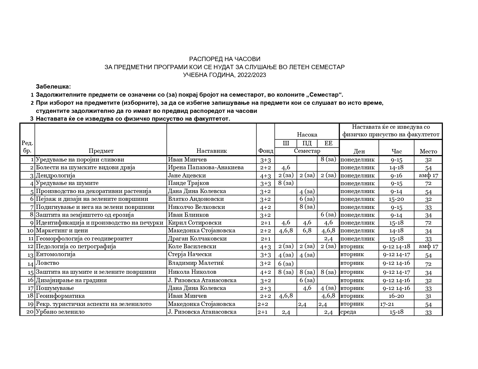 Распоред на часови: летен семестар 2022/2023 година – Универзитет „Св ...
