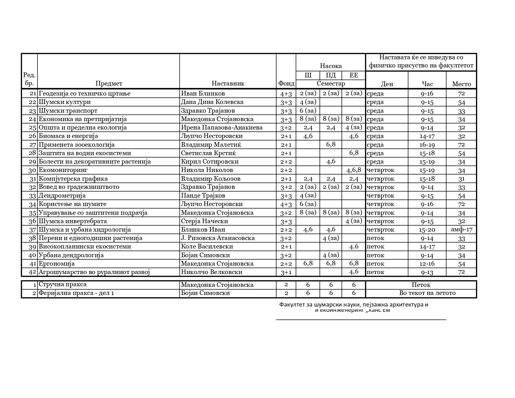 Распоред на часови: летен семестар 2022/2023 година – Универзитет „Св ...